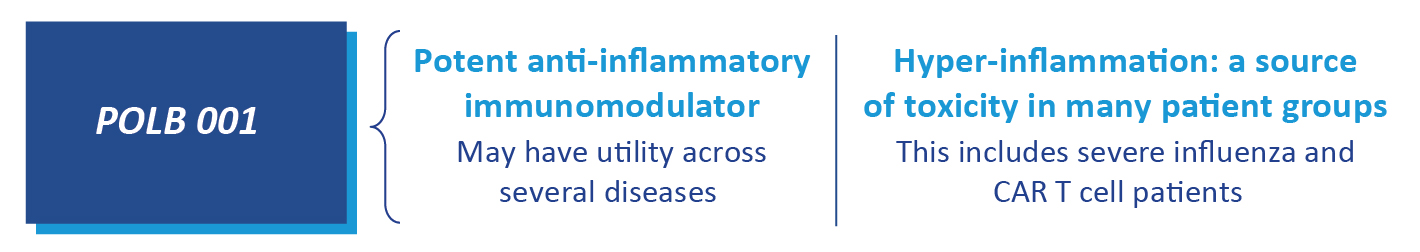 Severe Influenza Treatment | POLB 001 | Poolbeg Pharma